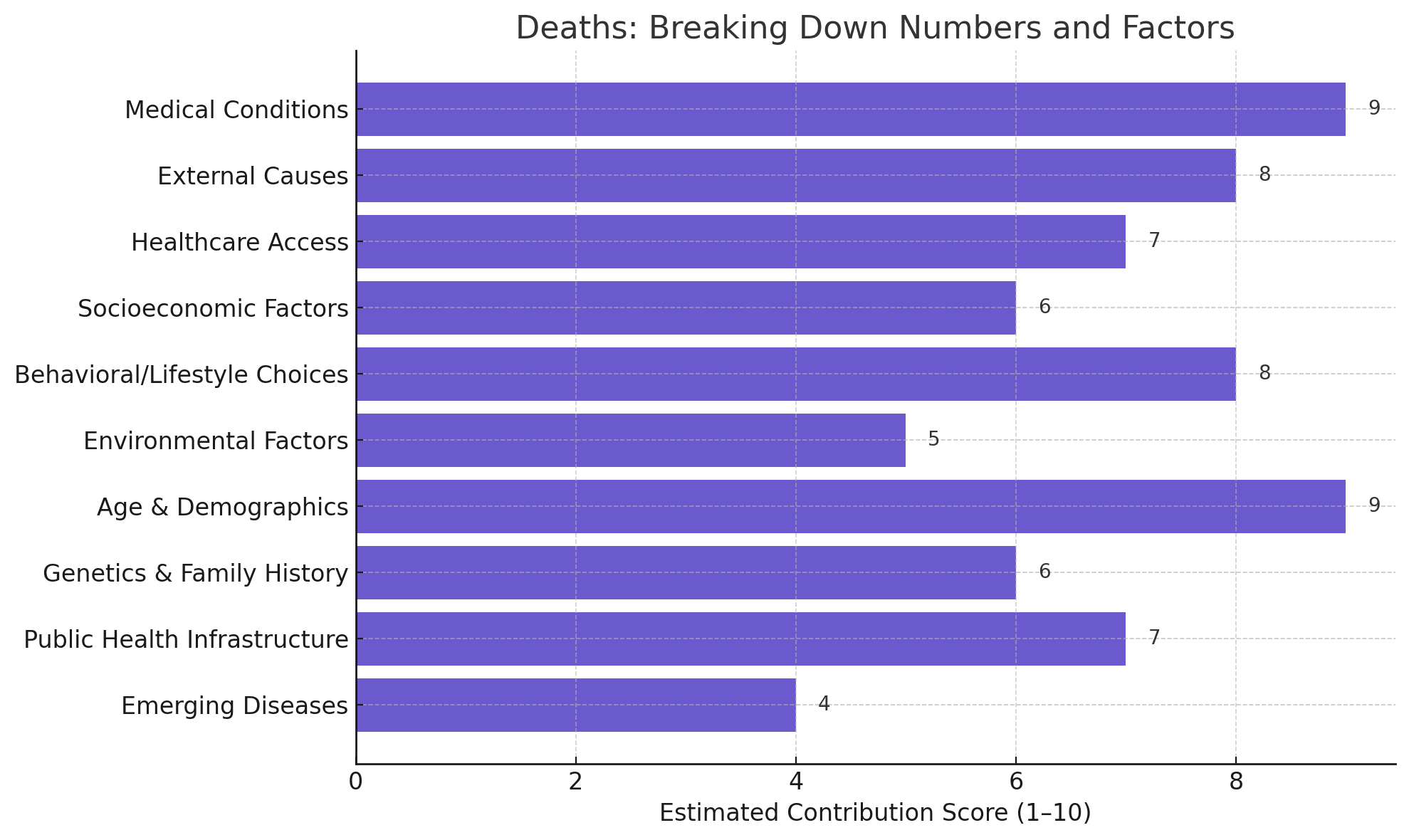 How Many People Die Every Day in US in 2025
