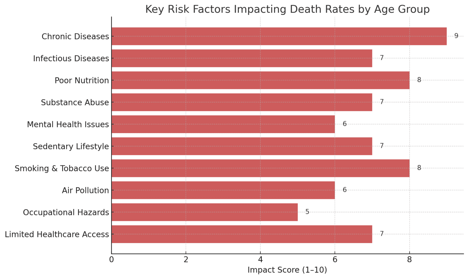 How Many People Die Every Day in US in 2025
